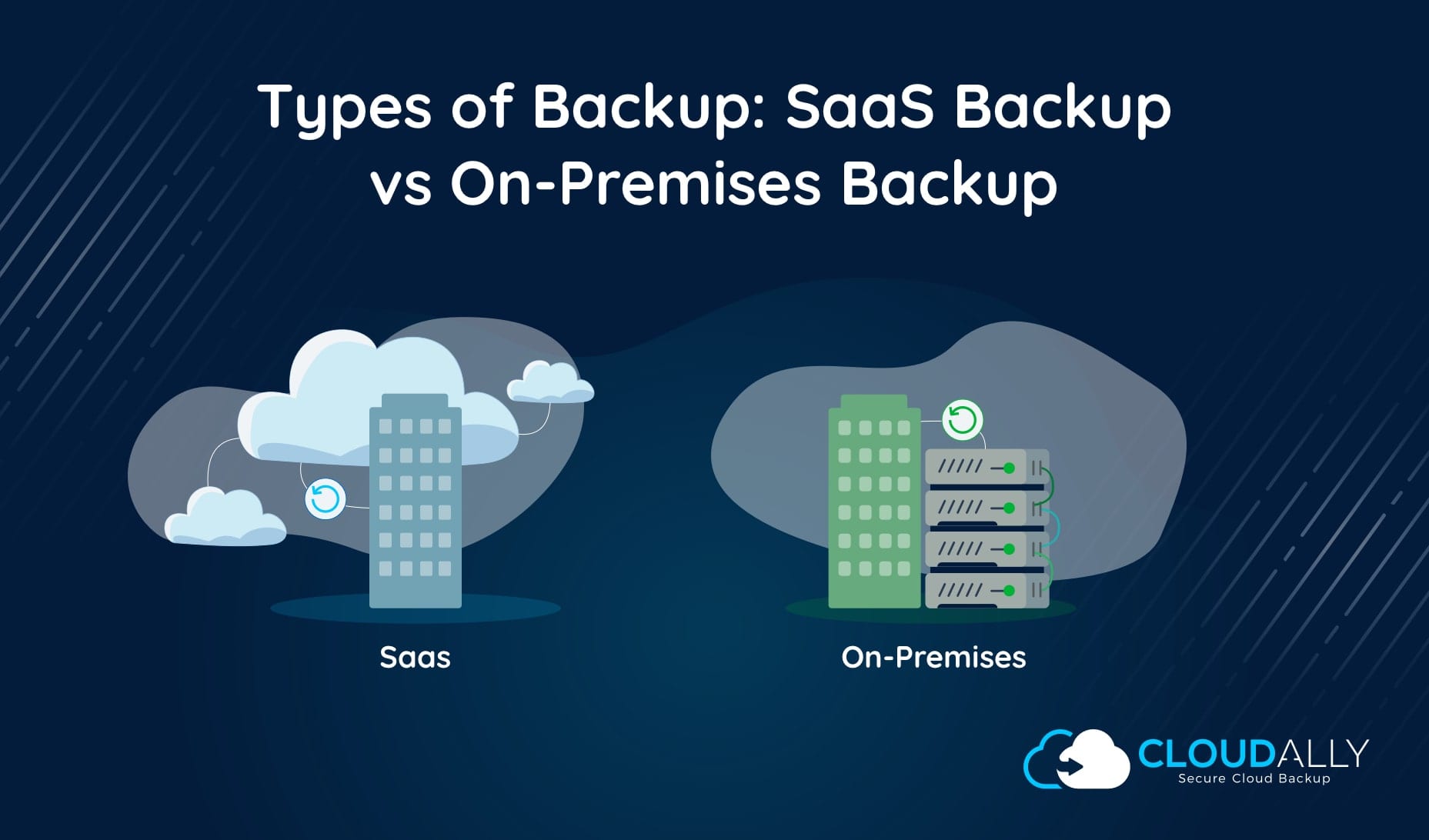 Types of Backup: SaaS Backup vs On-Premises Backup - CloudAlly.com