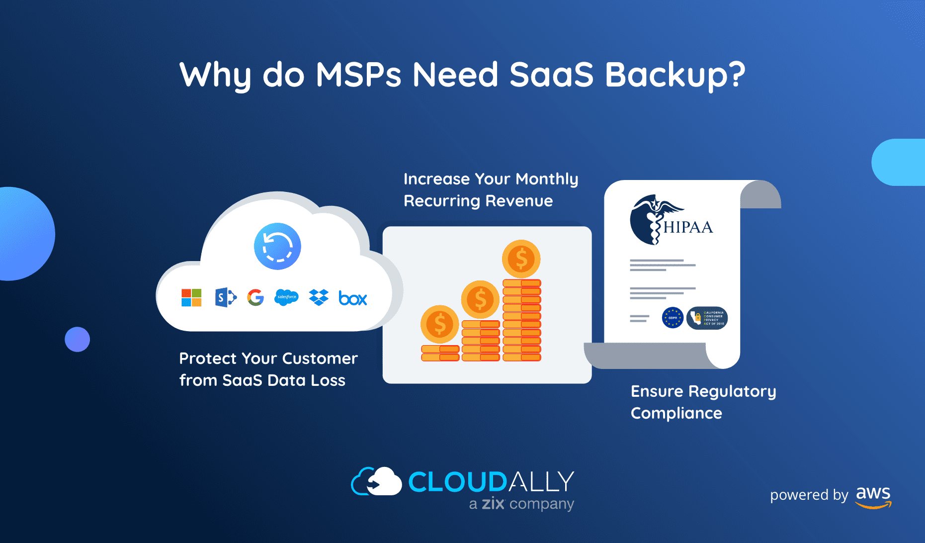 Box Backup Solutions - SaaS Backup & Recovery Solution